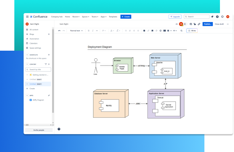 PlantUML Diagrams for Confluence Data Center – Stratus Add-ons